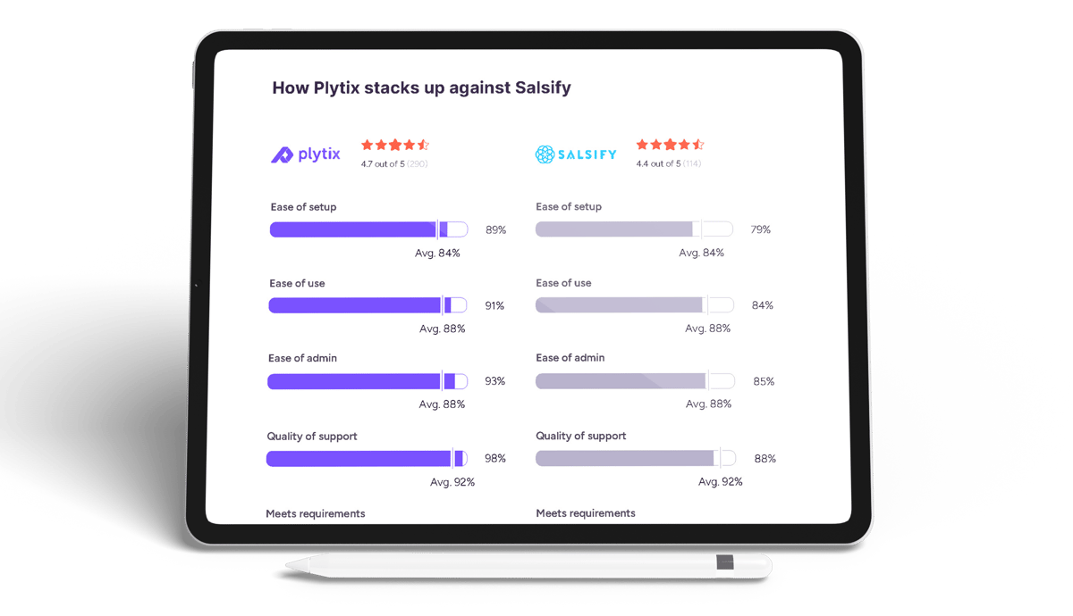 PIM Software Comparison Report | Plytix